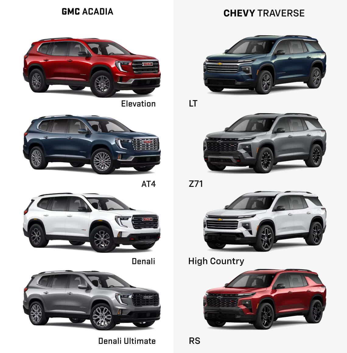 2026 GMC Acadia Vs. Chevy Traverse: All You Should Know